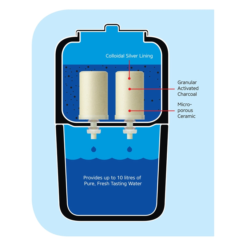 Stefani 12L Ceramic Water Purifier Gravity Feed Bench Top Filtration ...