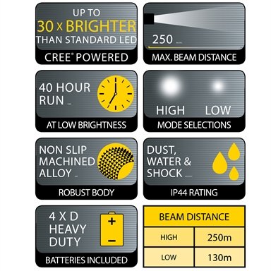 Arlec 3W Watchman Handheld Metal LED Torch / Waterproof / 250m Beam ...